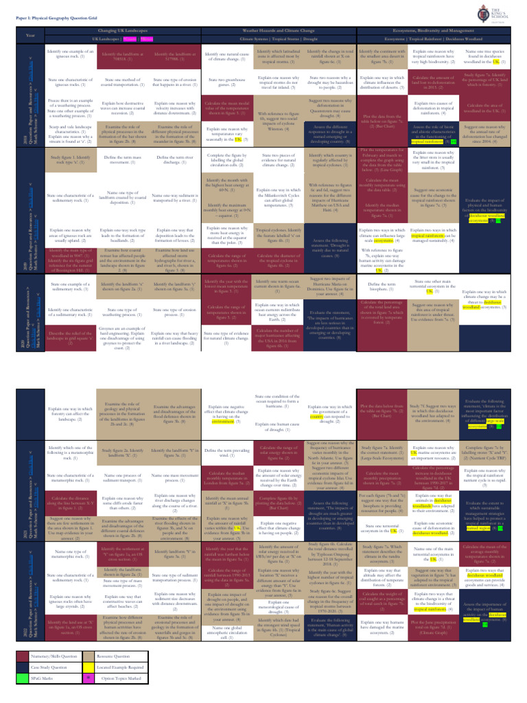 Paper 1 - Physical Geography - Question Grid | PDF | Ecology | Nature
