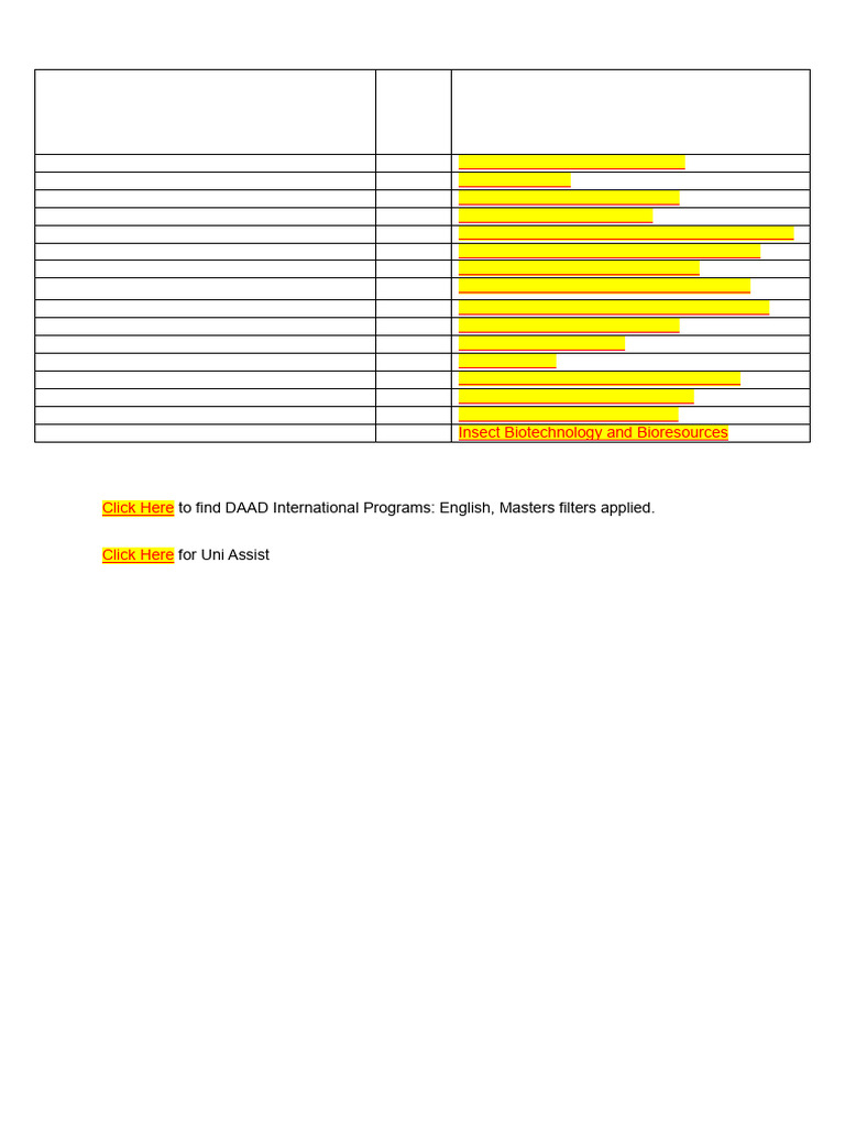 Animal Science MSC-Subjects List | PDF