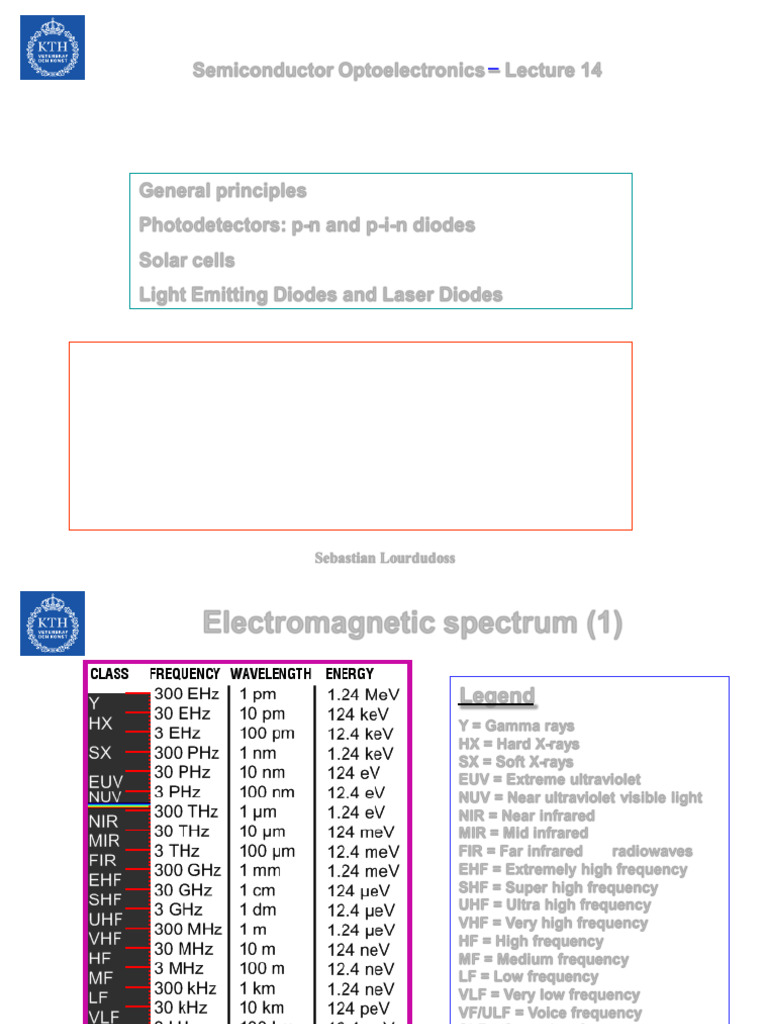 Optical Devices | PDF | Laser Diode | Laser