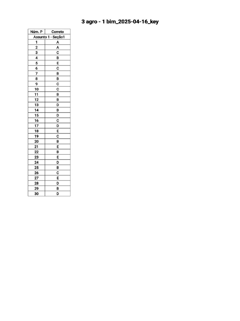 3 Agro - 1 Bim Key | PDF