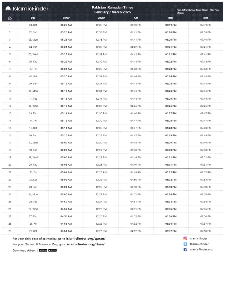 Pakistan Ramadan Calendar | PDF