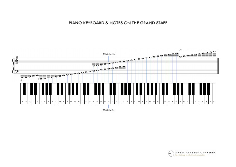 Piano Keyboard by Music Classes Canberra | PDF