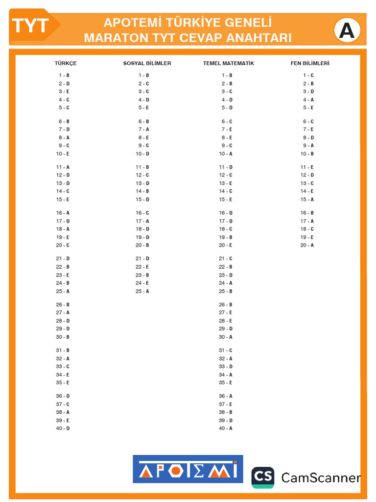 Apotemi̇ Maraton Tyt TG Cevap Anahtari | PDF