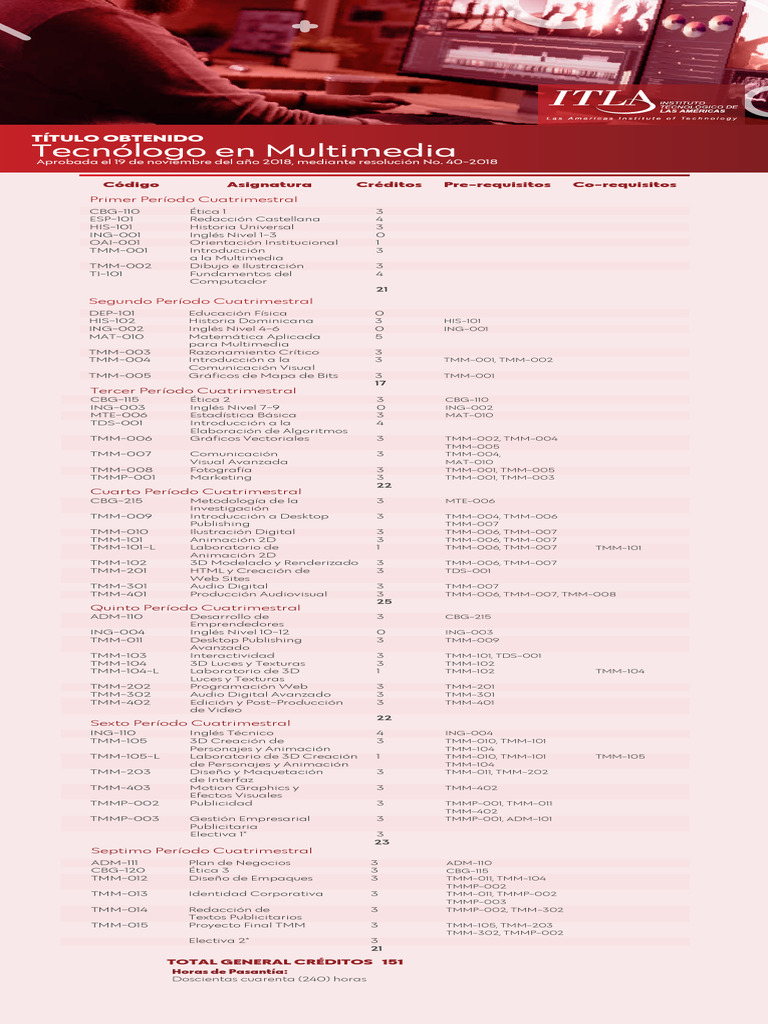 Pensum | PDF | Multimedia | Animación