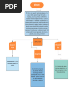 Estructura y Elementos del Mito | PDF | Educación en artes liberales
