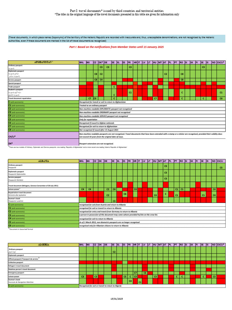 Travel Documents by Country and Type | PDF | Passport | Travel Visa