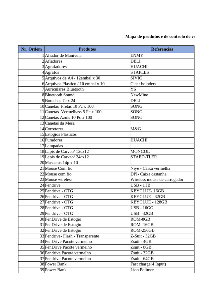 Mapa de Produtos e Controlo de Vendas | PDF | Pen-drive | Engenharia da ...