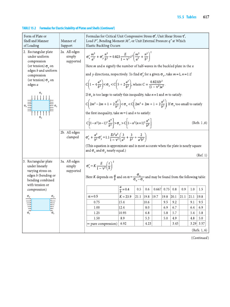 ROARK'S FORMULAS FOR STRESS AND STRAIN - Sheet 1 | PDF | Bending ...