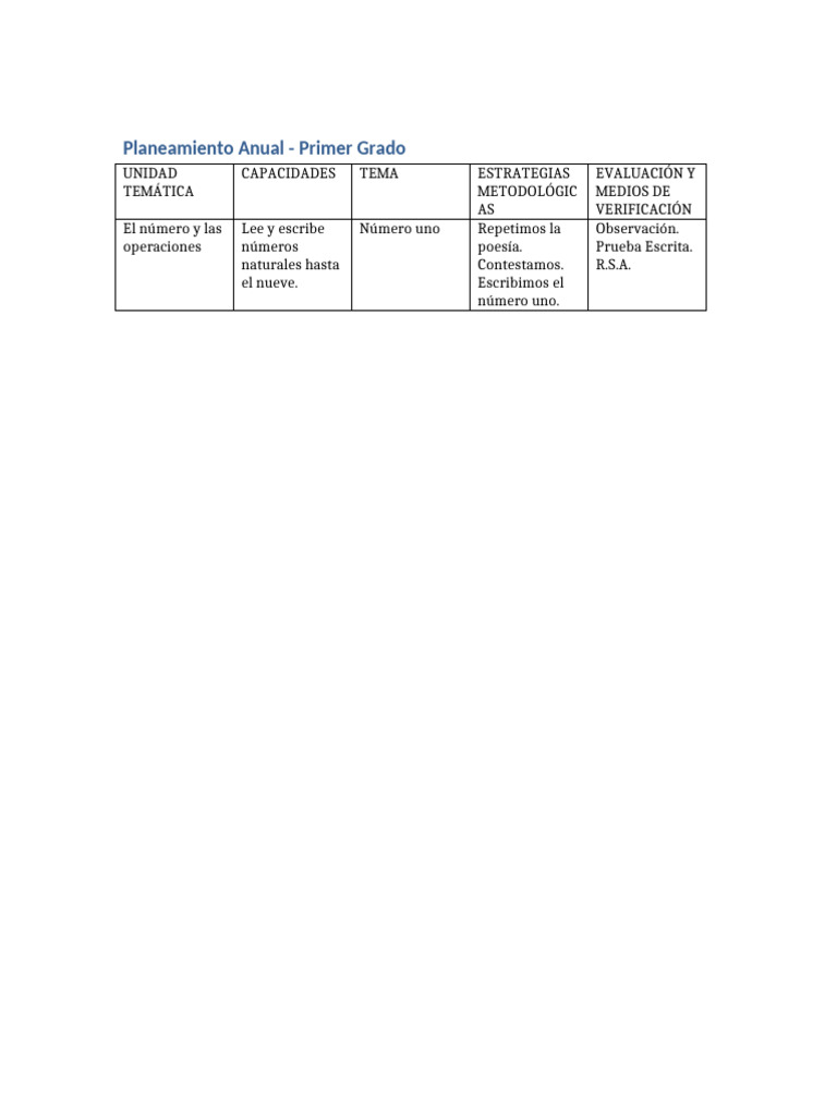 Plan Anual Tablas Ejemplo | PDF