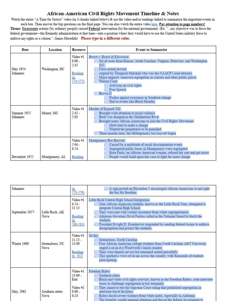 Civil Rights Movement Timeline Overview | PDF | Politics And Race ...