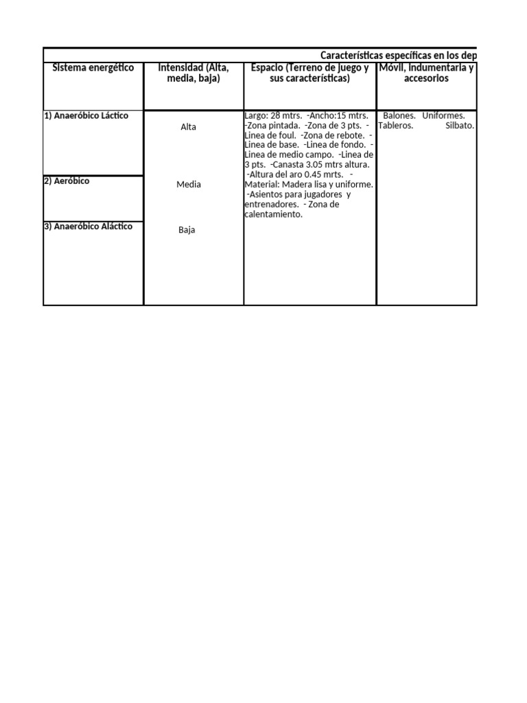 Análisis Lógica Interna en Baloncesto | PDF