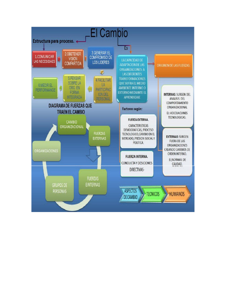 Mapas Concepruales Teorias Admon | PDF
