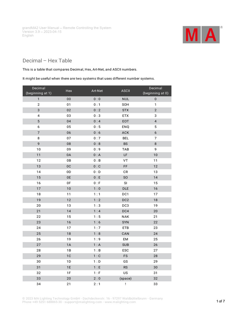 grandMA2 Remote Control Manual | PDF | Chess | Computer Data