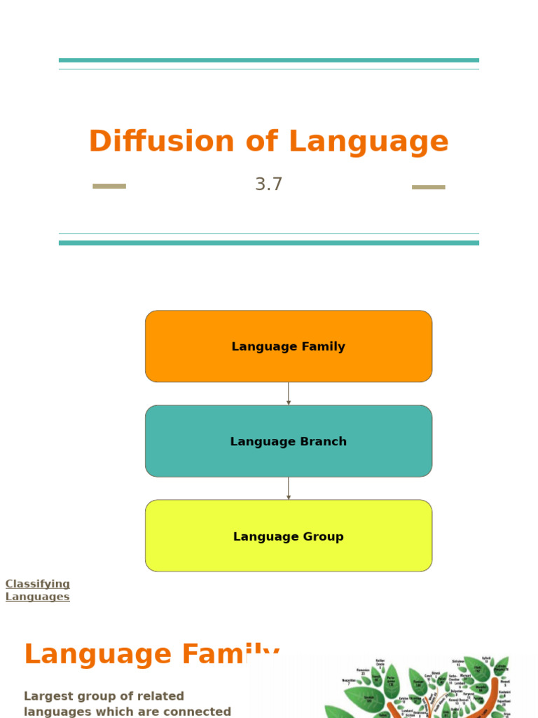 Diffusion of Language | PDF | Dialect | Spanish Language