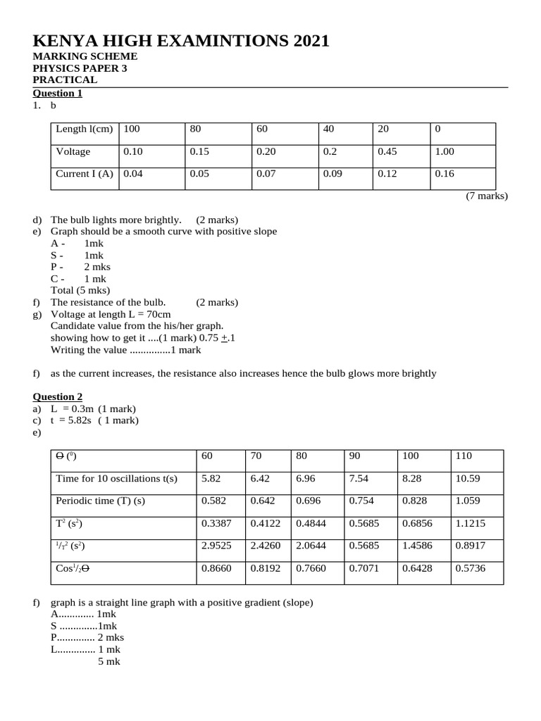 KCSE 2021 Physics Paper 3 Marking Scheme | PDF
