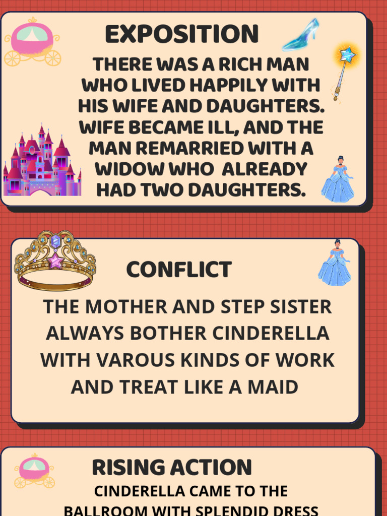Cinderella: A Timeless Fairy Tale | PDF
