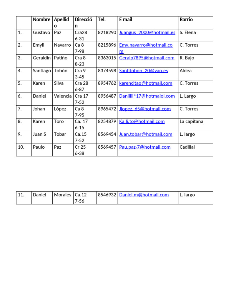tabla de columnas_direcciones alumnos de sexto | PDF