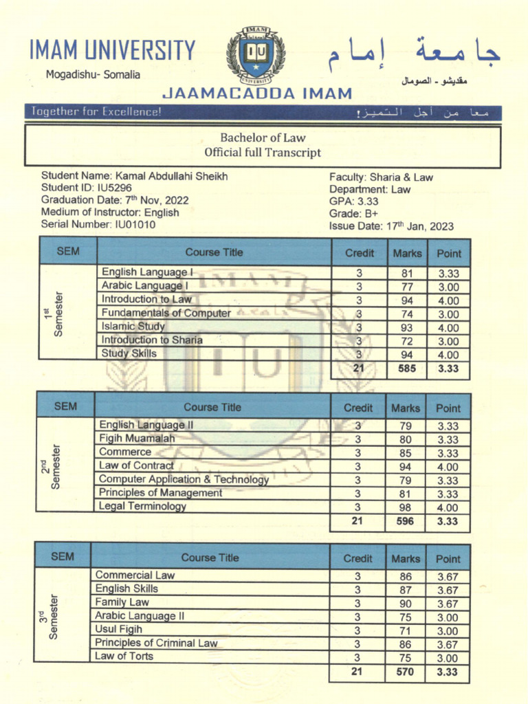 Imam University 3 6 | PDF