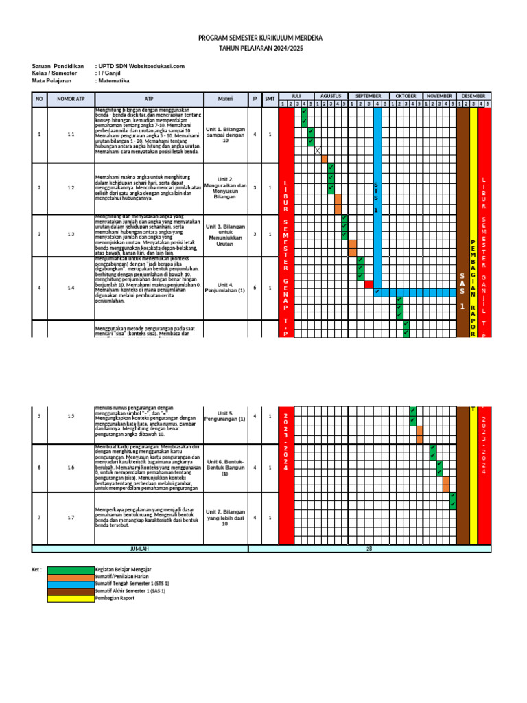 Promes Kelas 1 Kumer - MTK | PDF