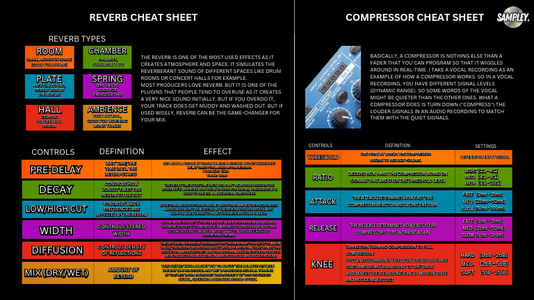 Sampley Reverb & Compressor Cheat Sheet | PDF | Electronics | Sound Production Technology