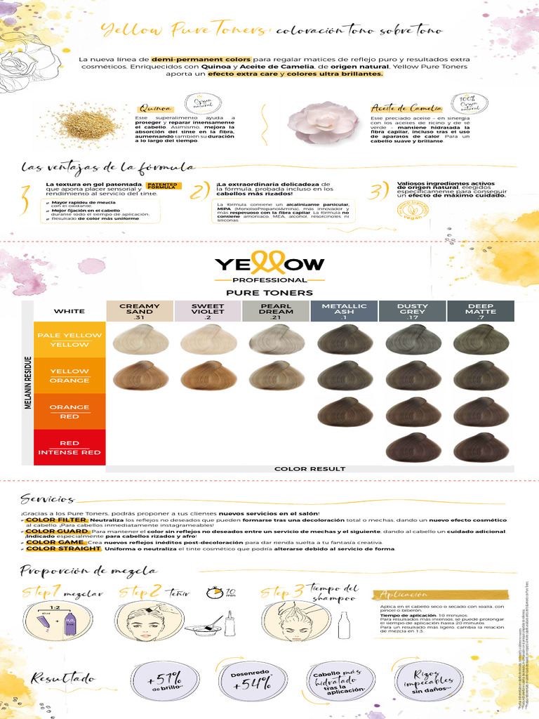 Efectos de Yellow Pure Toners en Cabello | PDF