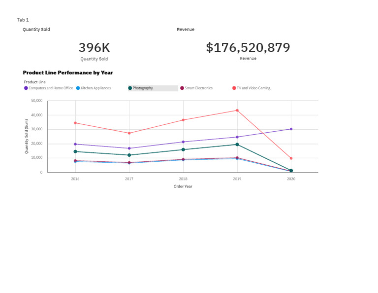 Hands-On Lab 4 - Getting Started With Cognos Analytics | PDF