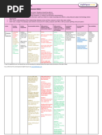 KS3 Gothic Literature Teaching Pack | PDF | Reading Comprehension ...