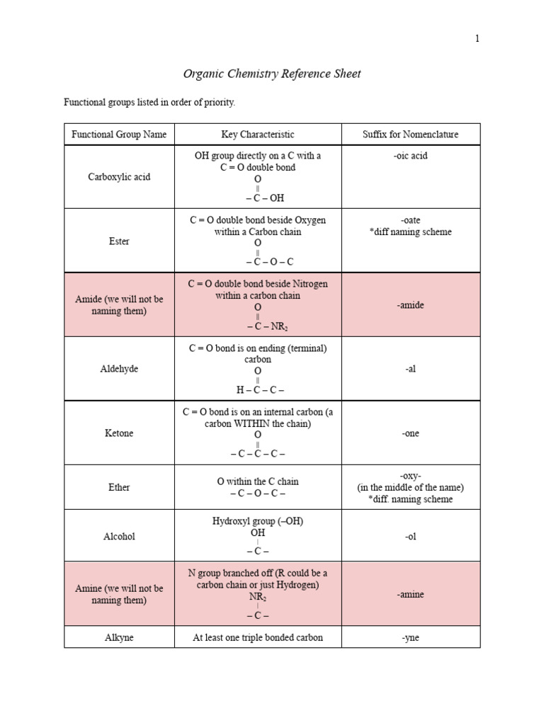 Organic Chemistry Grade 12 University Level | PDF | Alkene | Functional ...