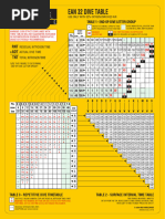 PADI RDP TABLE - RDP - Table Met | PDF | Scuba Diving | Occupational ...