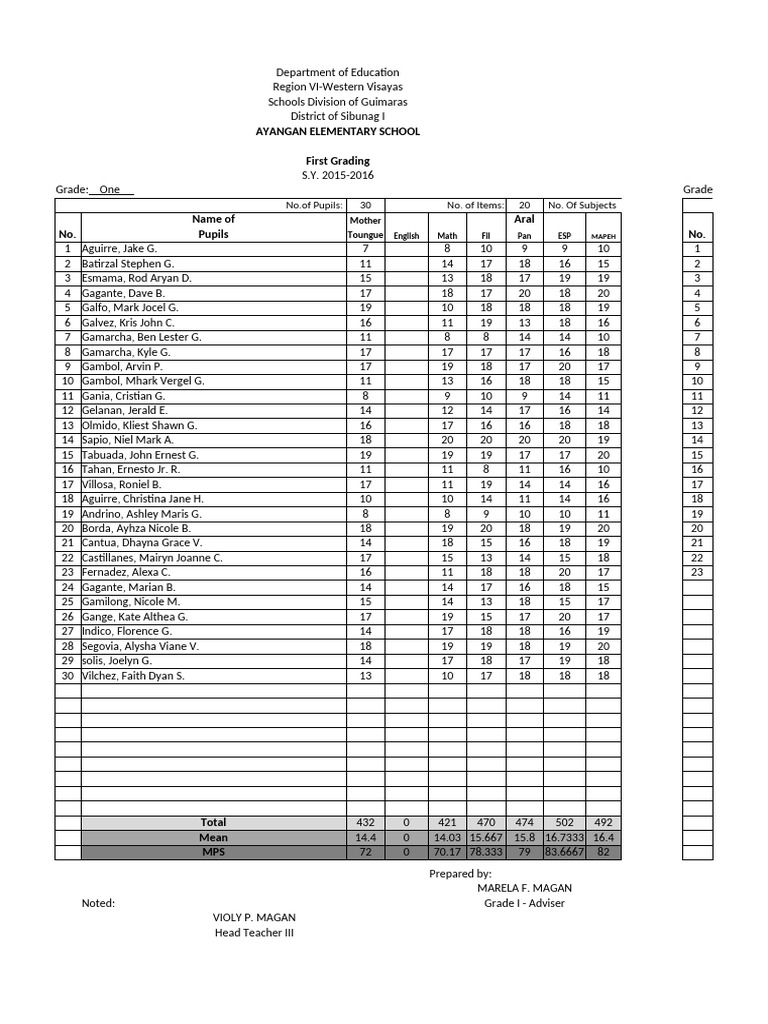 Test Result Blank & Simple Error Analysis 1st Grading | PDF ...