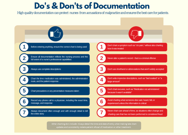 Do S and Don Ts of Documentation Infographic V6 | PDF