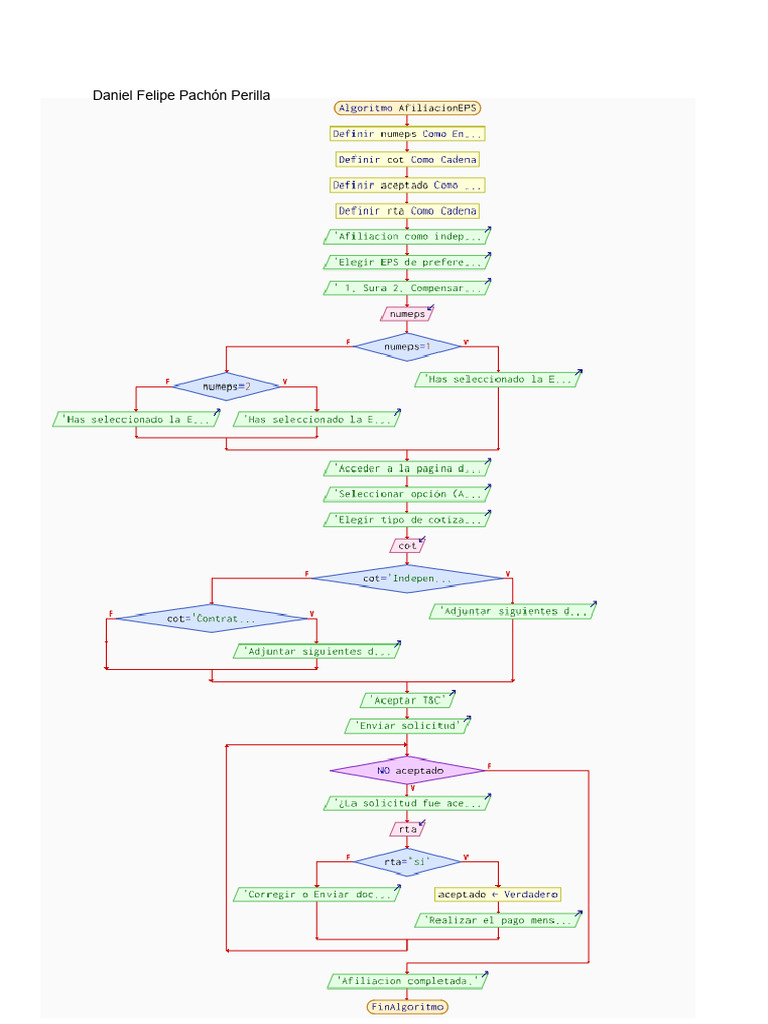Diagrama de Flujo EPS | PDF
