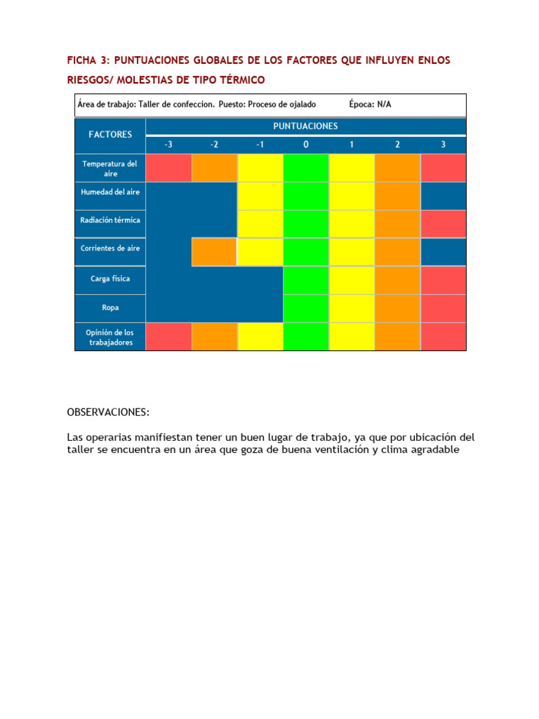 método para evaluacion de molestias térmicas ergpsipym_a02-2 | PDF