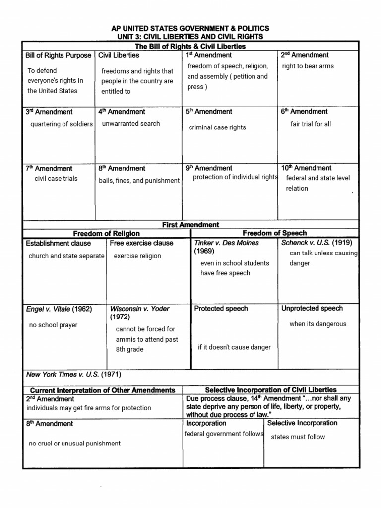 Kami Export- Unit3StudyGuide | PDF | Equal Protection Clause ...