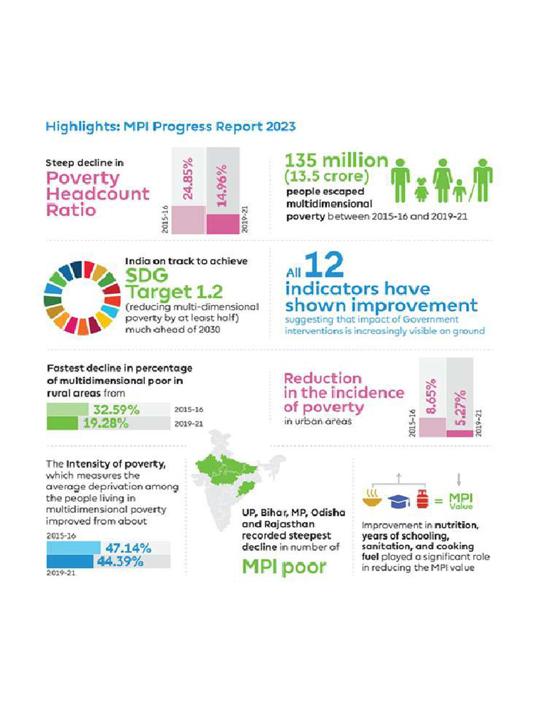 MPI Progress Report 2023 | PDF