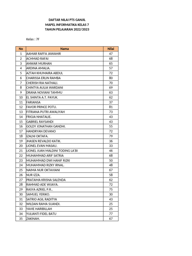 Nilai PTS Informatika 7F Informatika | PDF