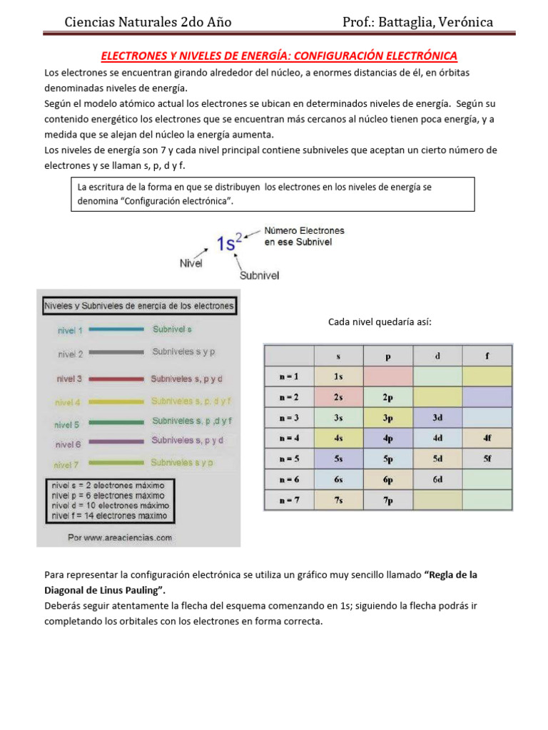Configuración Electronica y Elemento Químico | PDF | Configuración electronica | Química
