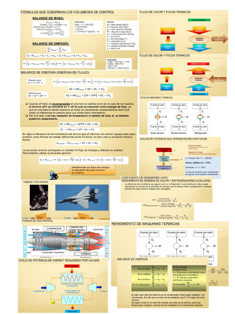 Repaso Final Termo | PDF