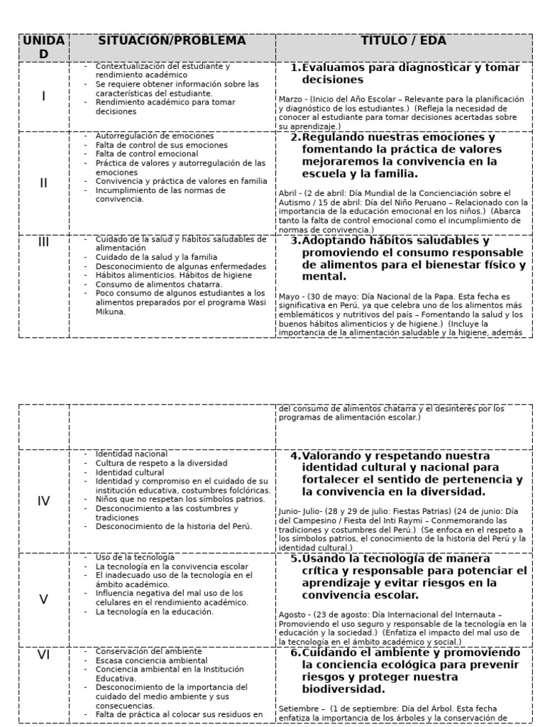 TITULOS EDA | PDF | Las emociones | Autorregulación emocional