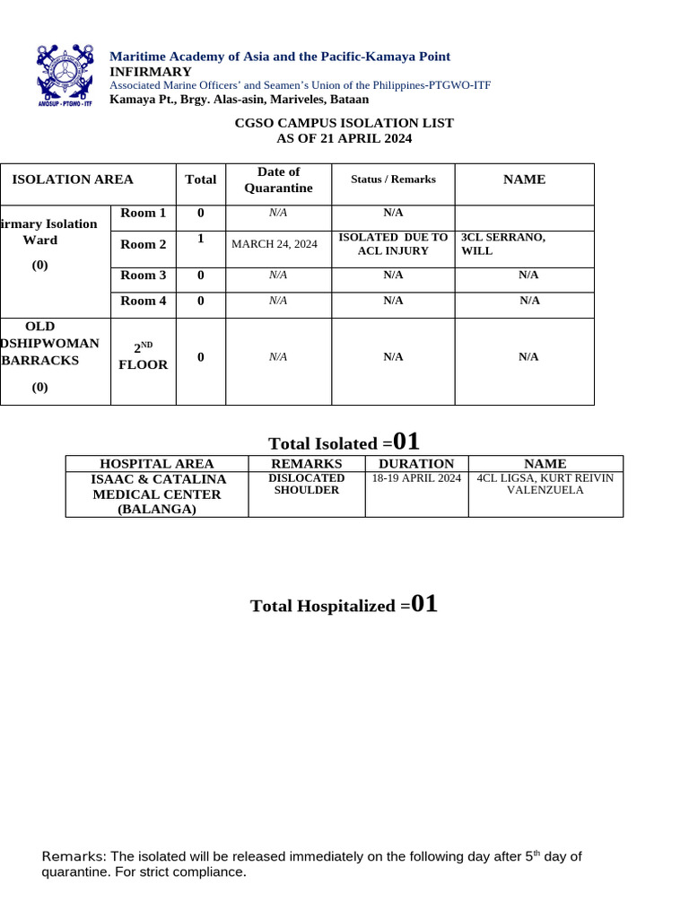 Isolation List April 21 | PDF