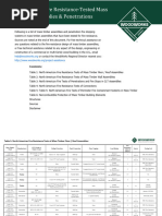 Structural Design Calculation of OHT-8, 200 KL-18 M Staging | PDF ...