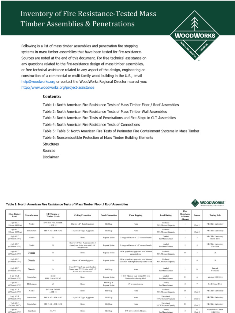WP Content - Uploads - Inventory of Fire Resistance Tested Mass Timber ...