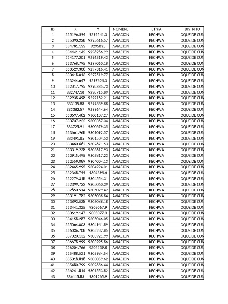 Vertices - Poligono | PDF