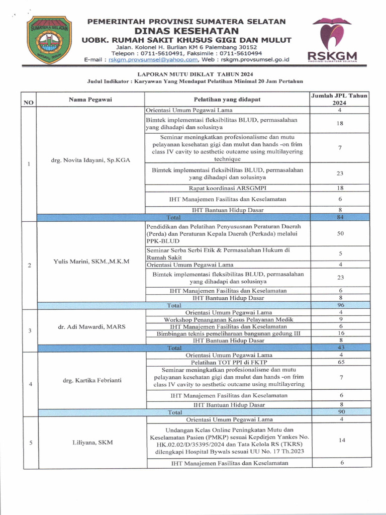 Bukti Sensus Diklat 2024 | PDF