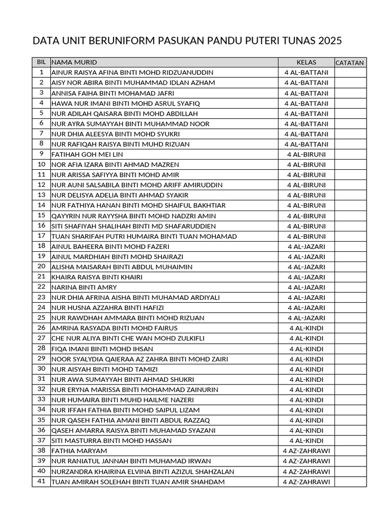 Data PPPT 2025 | PDF