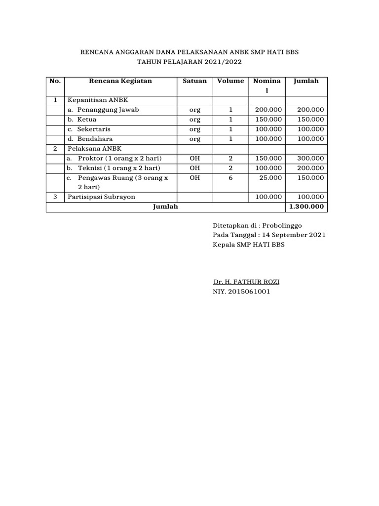 RENCANA ANGGARAN DANA PELAKSANAAN ANBK SMP HATI BBS | PDF