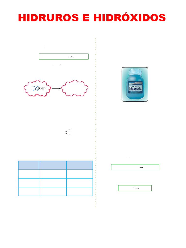 t13 Hidruros e Hidroxidos | PDF | Hidróxido | Ciencias fisicas