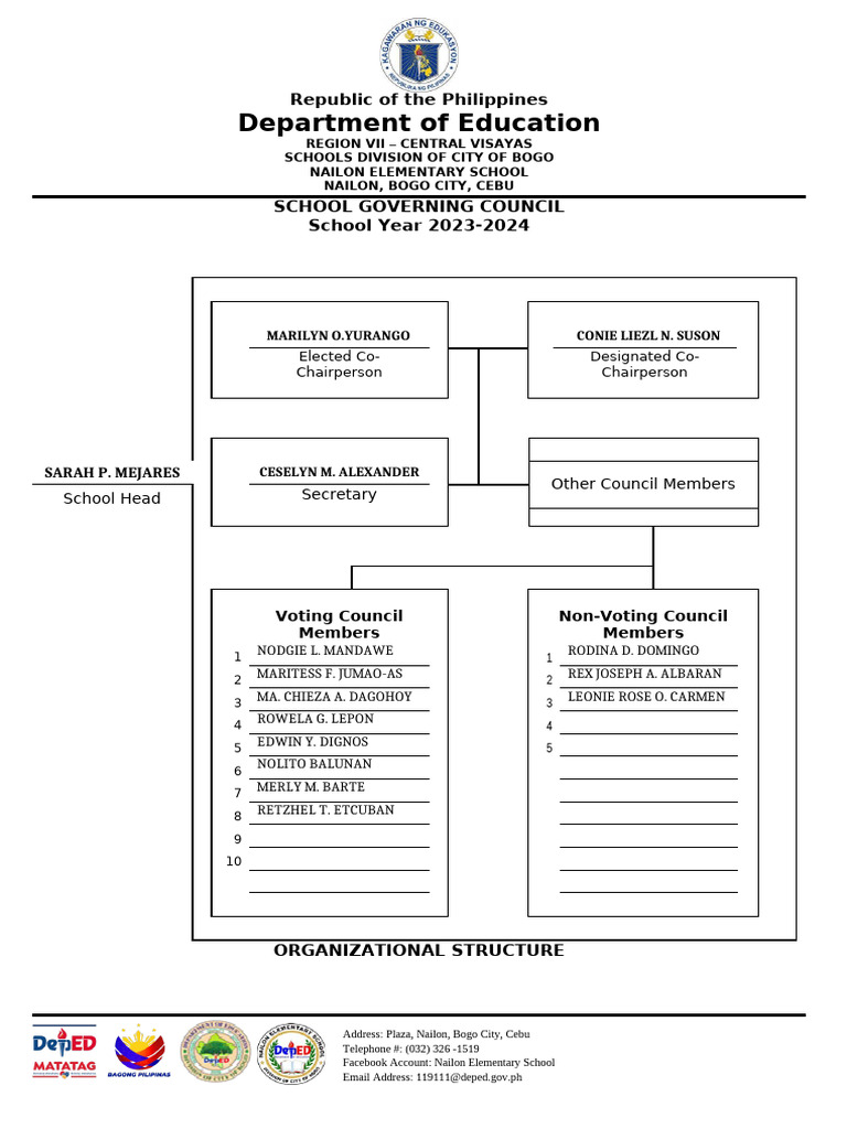 7-SGC-MOV-Organizational-Structure 2023NES | PDF