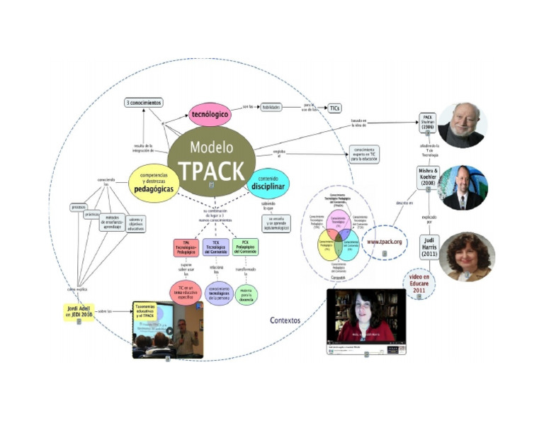 modelo tpack explicado | PDF