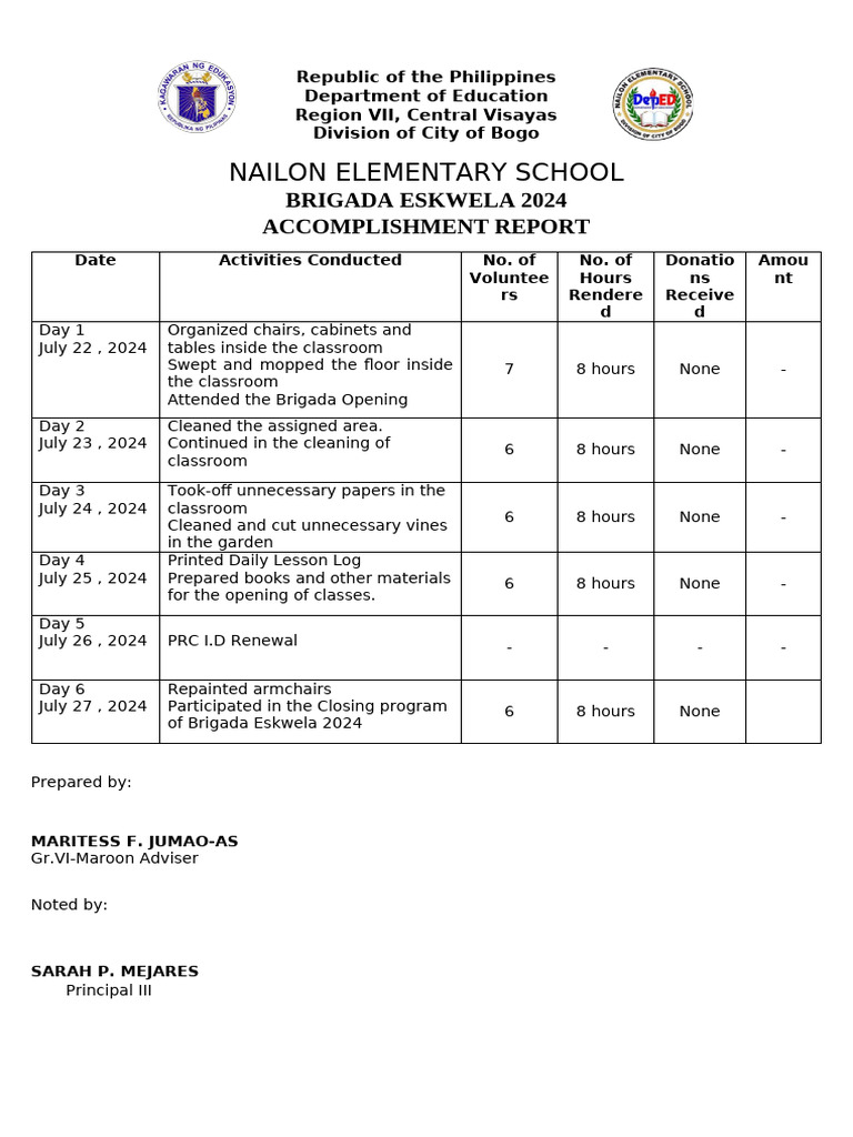 Accomplishment Report BRIGADA ESKWELA 2024 | PDF
